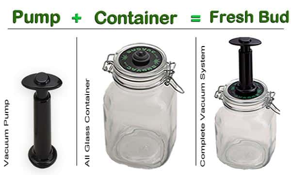 Airtight Containers For Weed