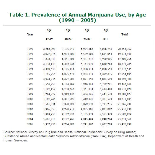 How Big Is The Marijuana Voting Bloc? - The Weed Blog