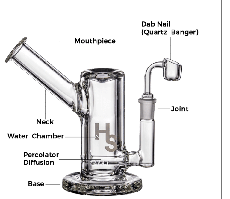 How to Pick the Best Dab Rig | How much Does a Dab Rig Cost? Can You ...